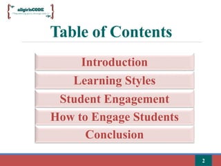 All Girls Code | PPT