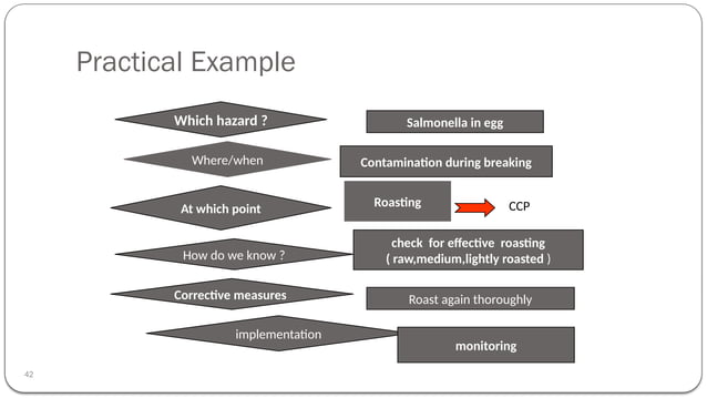 Good manufacturing and good hygienic practices, and GHP, HACCP, and RA.pptx