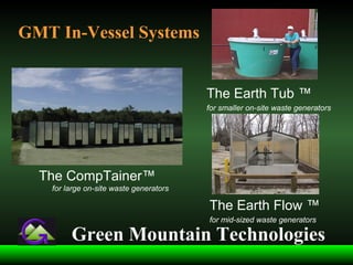 All gmt composting systems | PPT