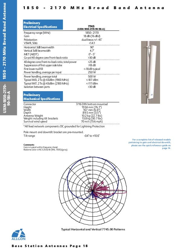 Allgon dualband antenna specification