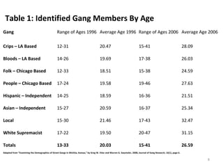 All grown up handouts | PPT