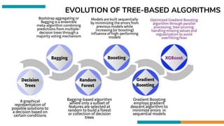 Demystifying Xgboost | PDF | Web Development | Internet
