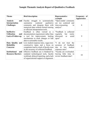 All Handouts - Qualitative Feedback Analysis.pdf