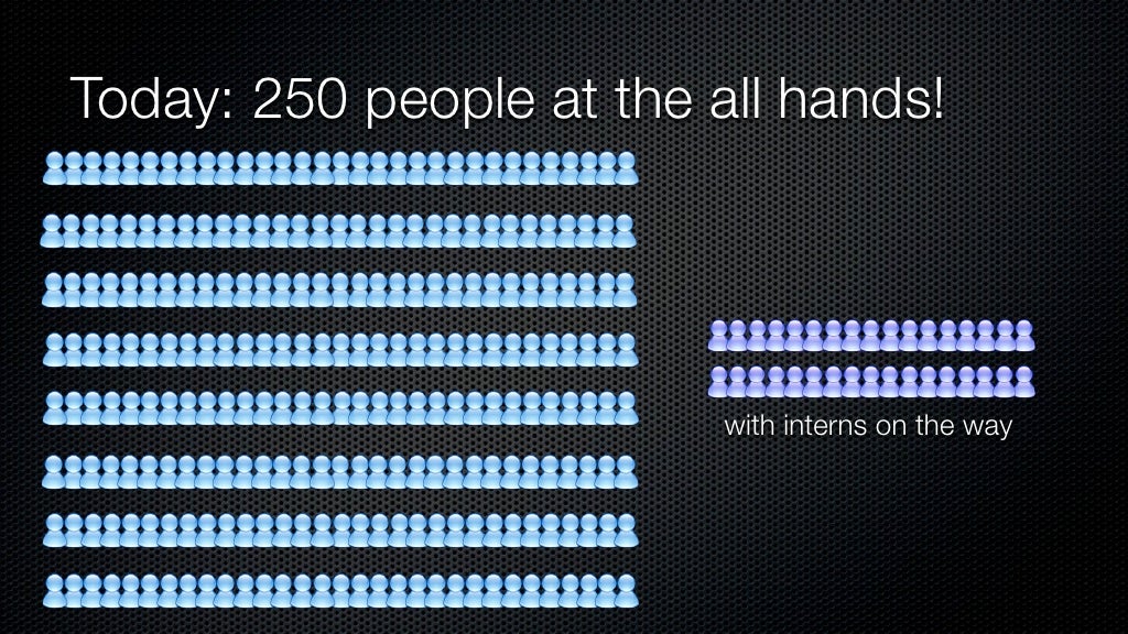 Today 250 People At The today-250-people-at-the