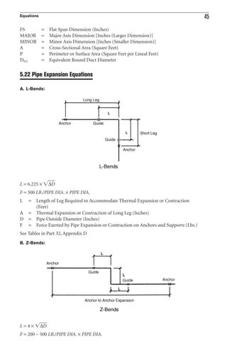 All HVAC Formulas de ingenieria_240209_135945.pdf