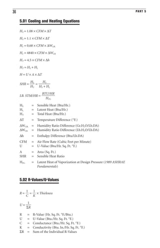 All HVAC Formulas de ingenieria_240209_135945.pdf