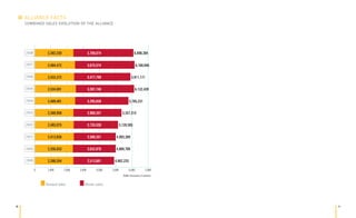 Alliance facts-and-figures-2009 | PDF