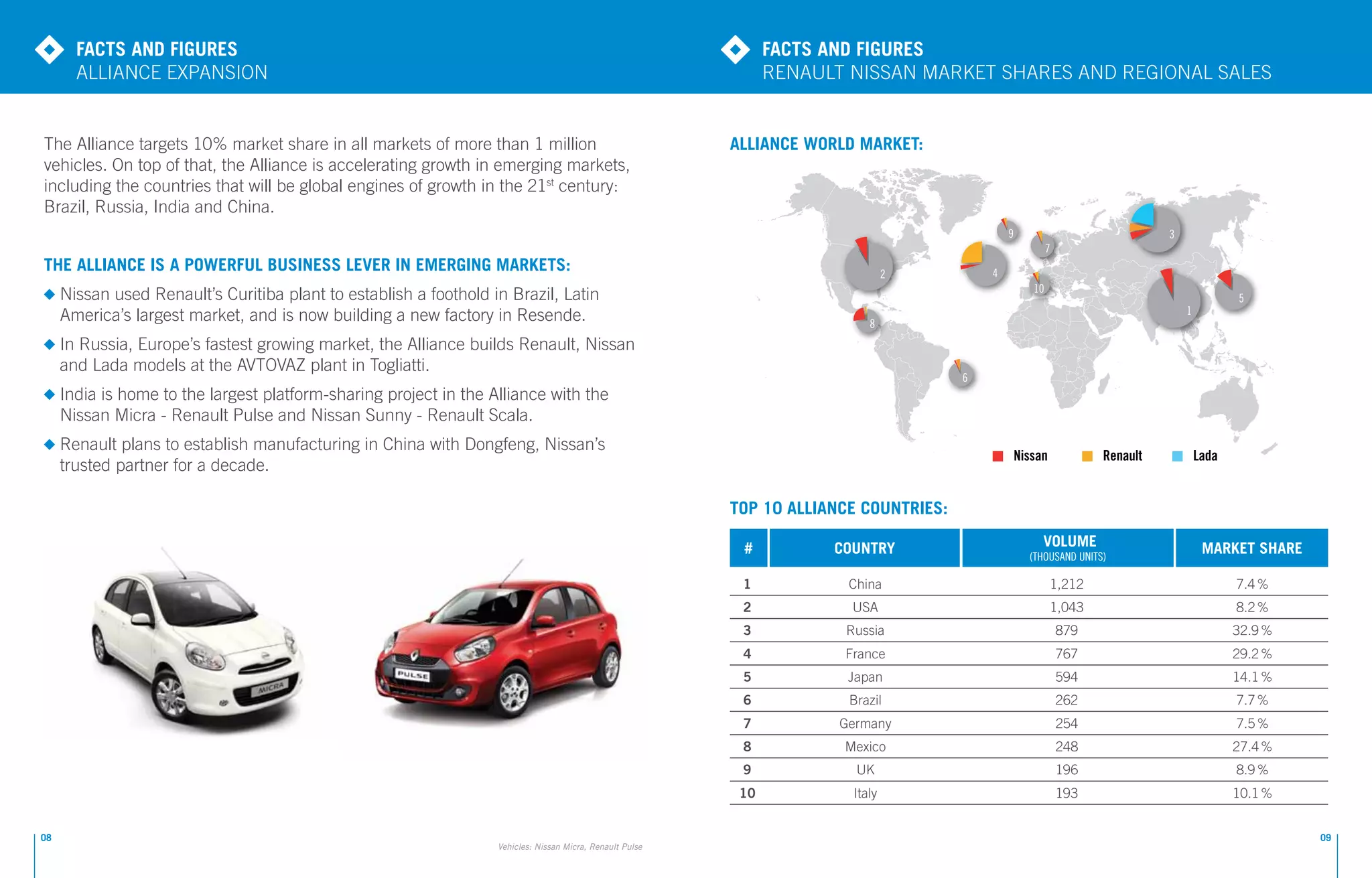 Alliance facts-and-figures-2012 | PDF