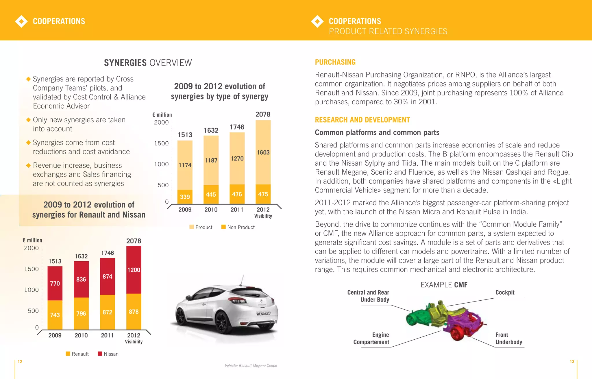 Alliance facts-and-figures-2012 | PDF