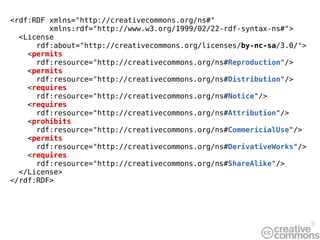 Leave it to the Experts: Leveraging Archive.org and Creative Commons ...
