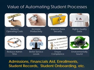 Automating PeopleSoft Student Onboarding-SmartERP Presentation | PDF
