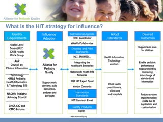 Alliance HIT Program Overview | PPT