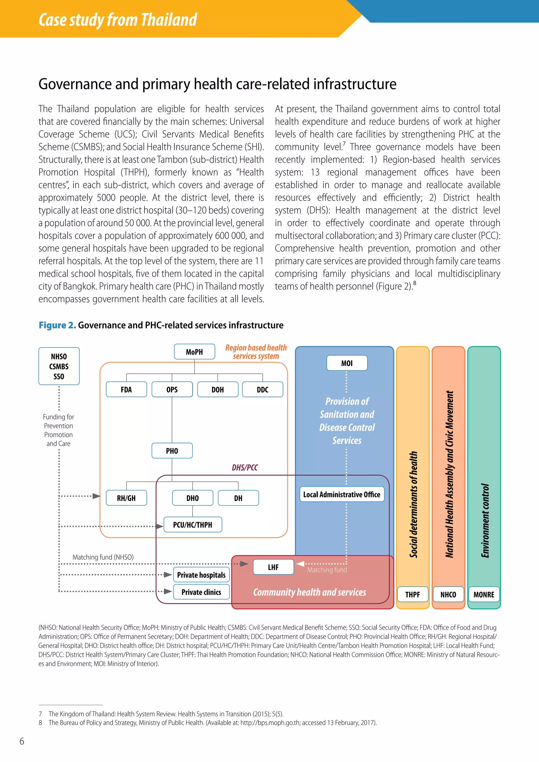 Primary Health Care Systems (PRIMASYS): Case Study from Thailand ...