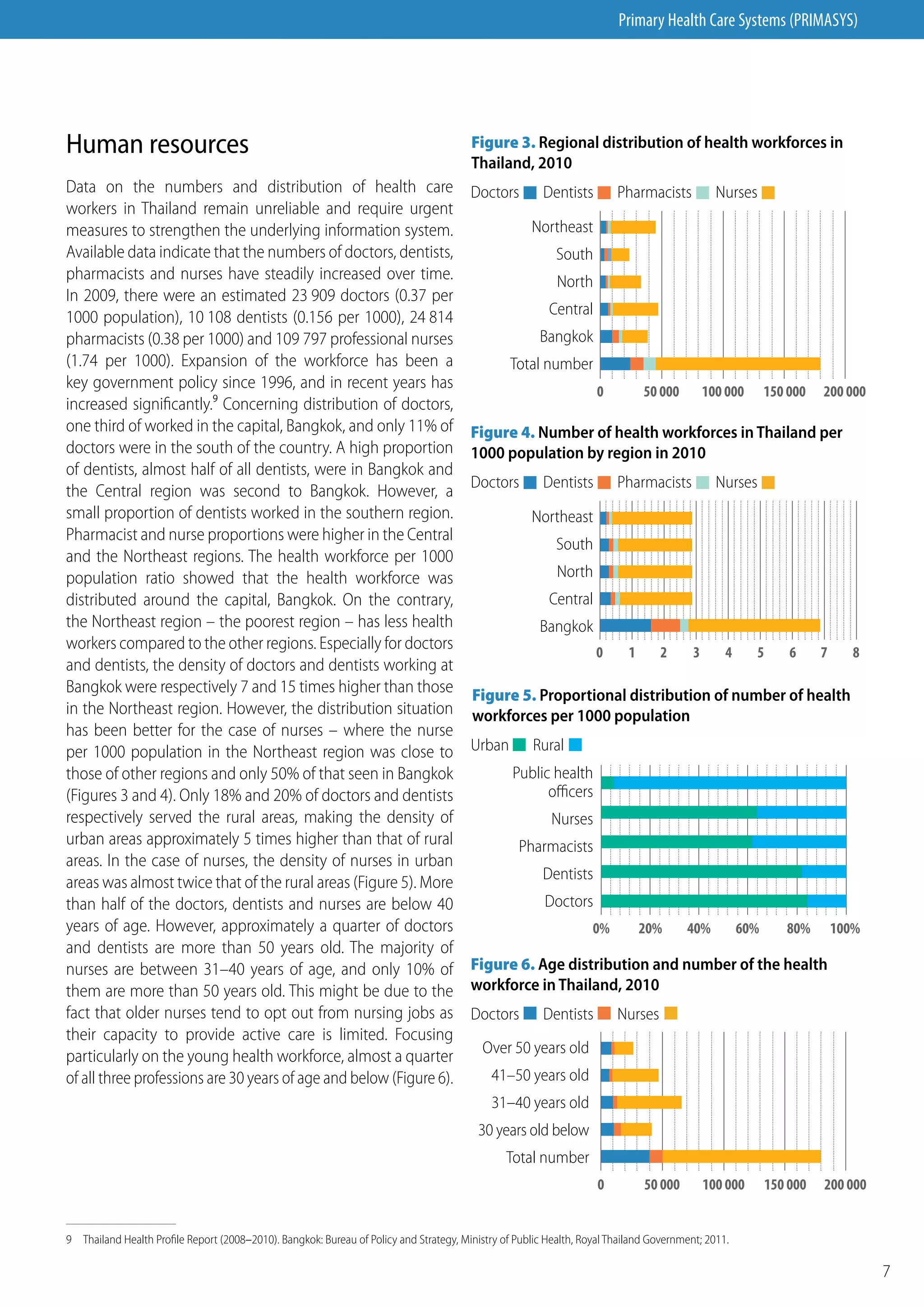 Primary Health Care Systems (PRIMASYS): Case Study from Thailand ...