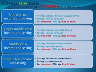 Alliance link india - mkt pvt ltd. | PPTX | Asia Travel | Travel Locations