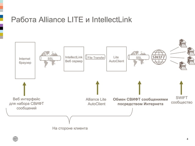 Alliance Lite and IntellectLink | PPT