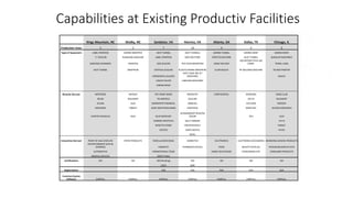 Productiv's Capabilities | PPT
