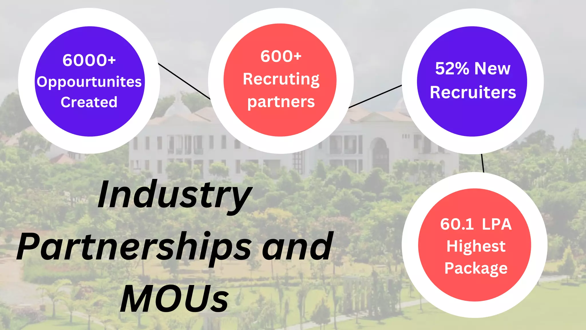 Alliance University | PDF