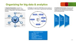 Pieter den Hamer Alliander | PPT