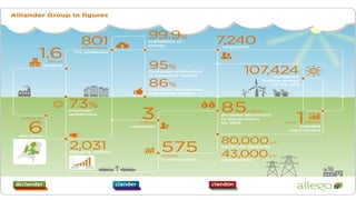 Pieter den Hamer Alliander | PPT | Free Download