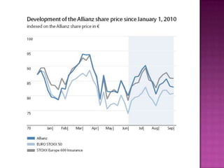 Allianz financial information | PPTX