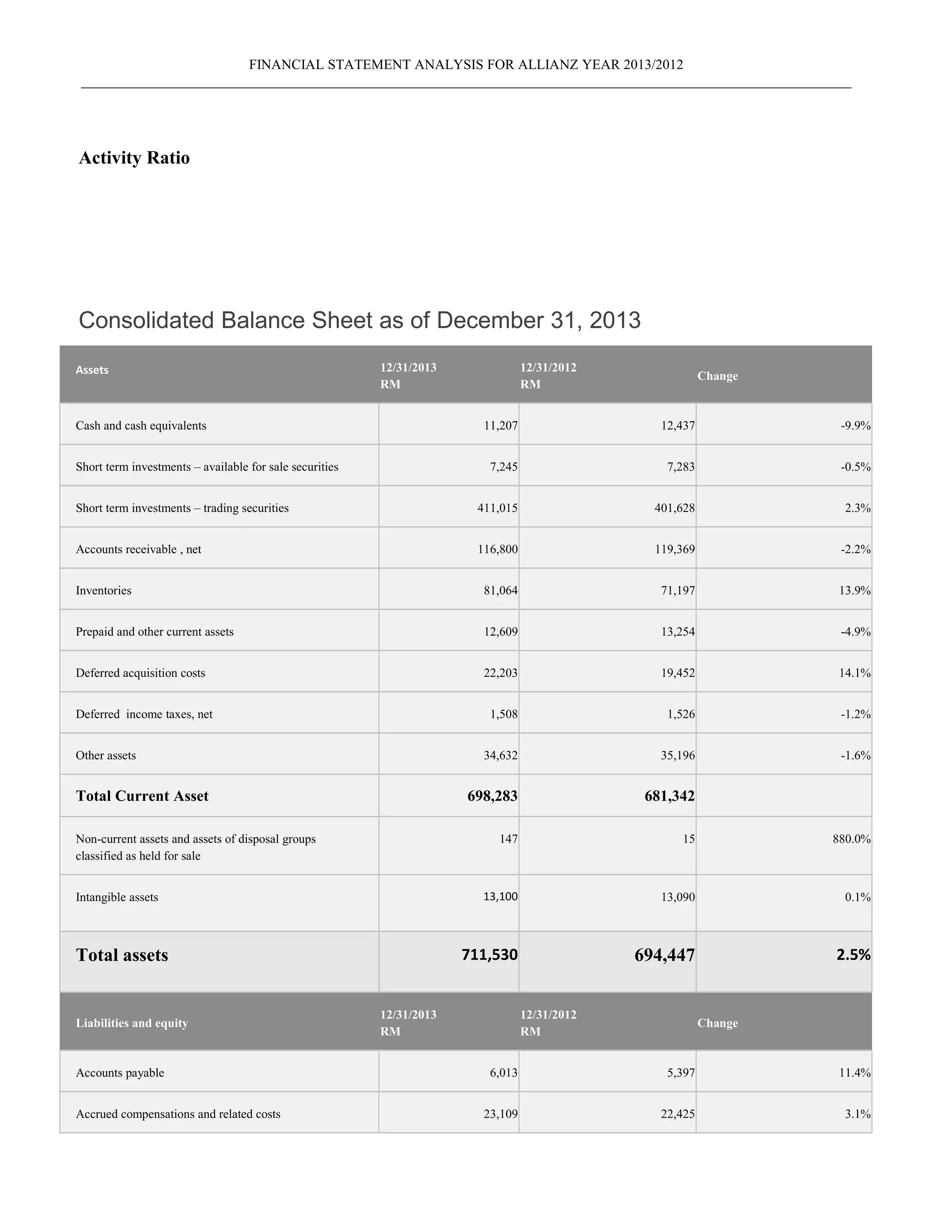 Allianz financial statement | DOC