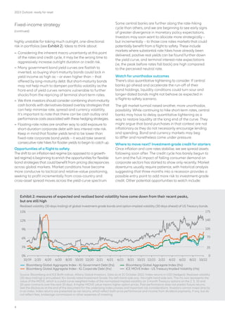 Allianz GI - 2023 Outlook | PDF