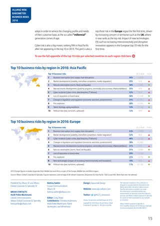 Allianz Risk Barometer: Business Risks 2016 | PPT
