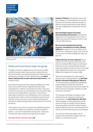 Allianz Risk Barometer: Business Risks 2016 | PPT