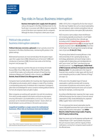 Allianz Risk Barometer: Business Risks 2016 | PPT
