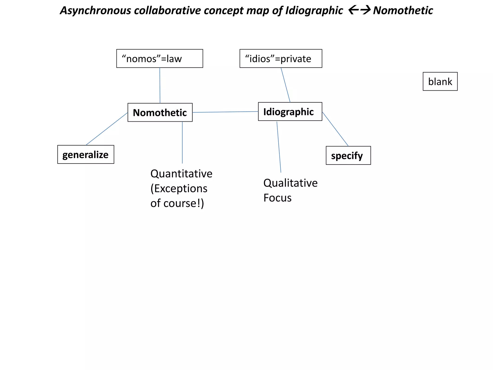 All idiographic nomothetic | PPTX