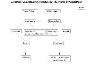 All idiographic nomothetic | PPT