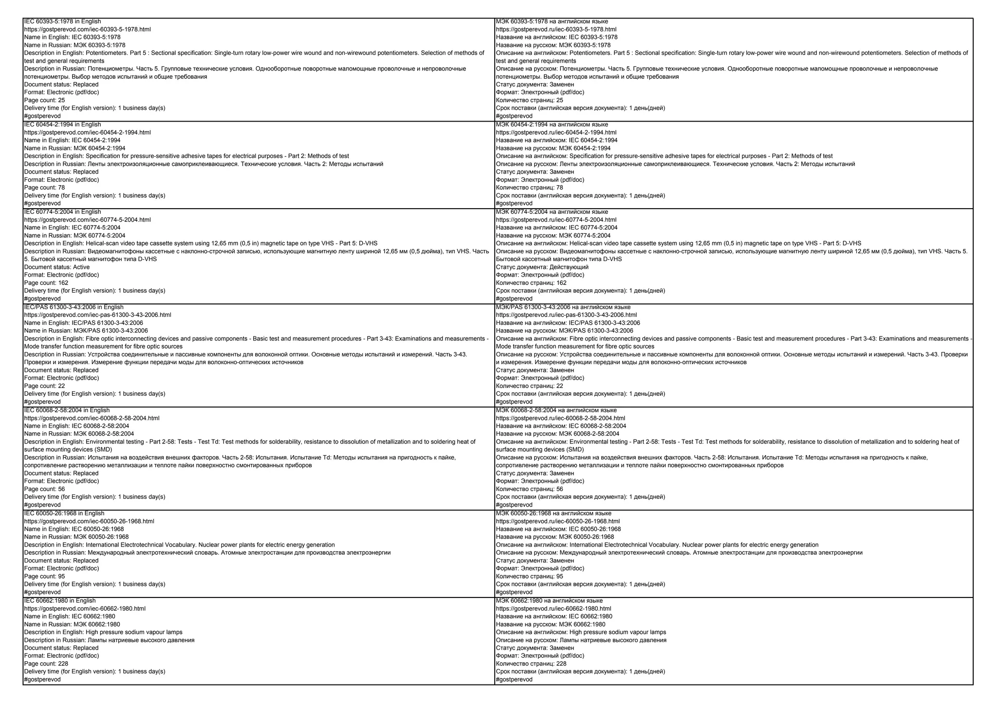 All iec standards available in english and russian (translation ...