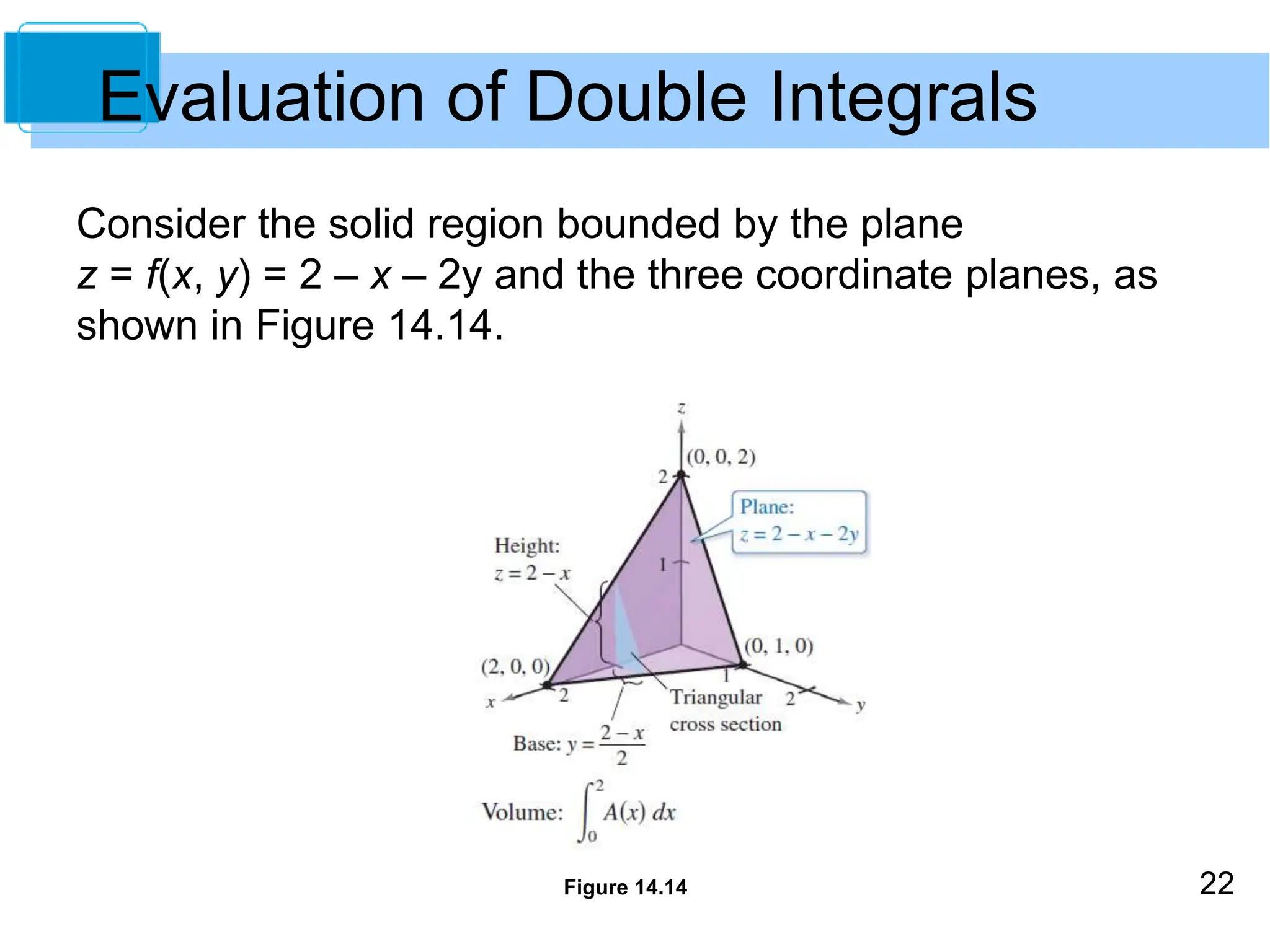 ALLIED MATHEMATICS -II UNIT I DOUBLE INTEGRALS.ppt