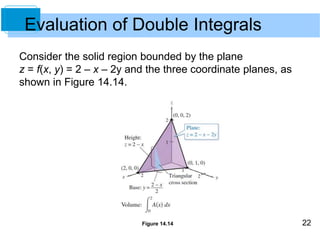 ALLIED MATHEMATICS -II UNIT I DOUBLE INTEGRALS.ppt