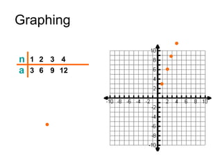 ALLIED MATHEMATICS -II UNIT IV & UNIT V SEQUENCES AND SERIES.ppt