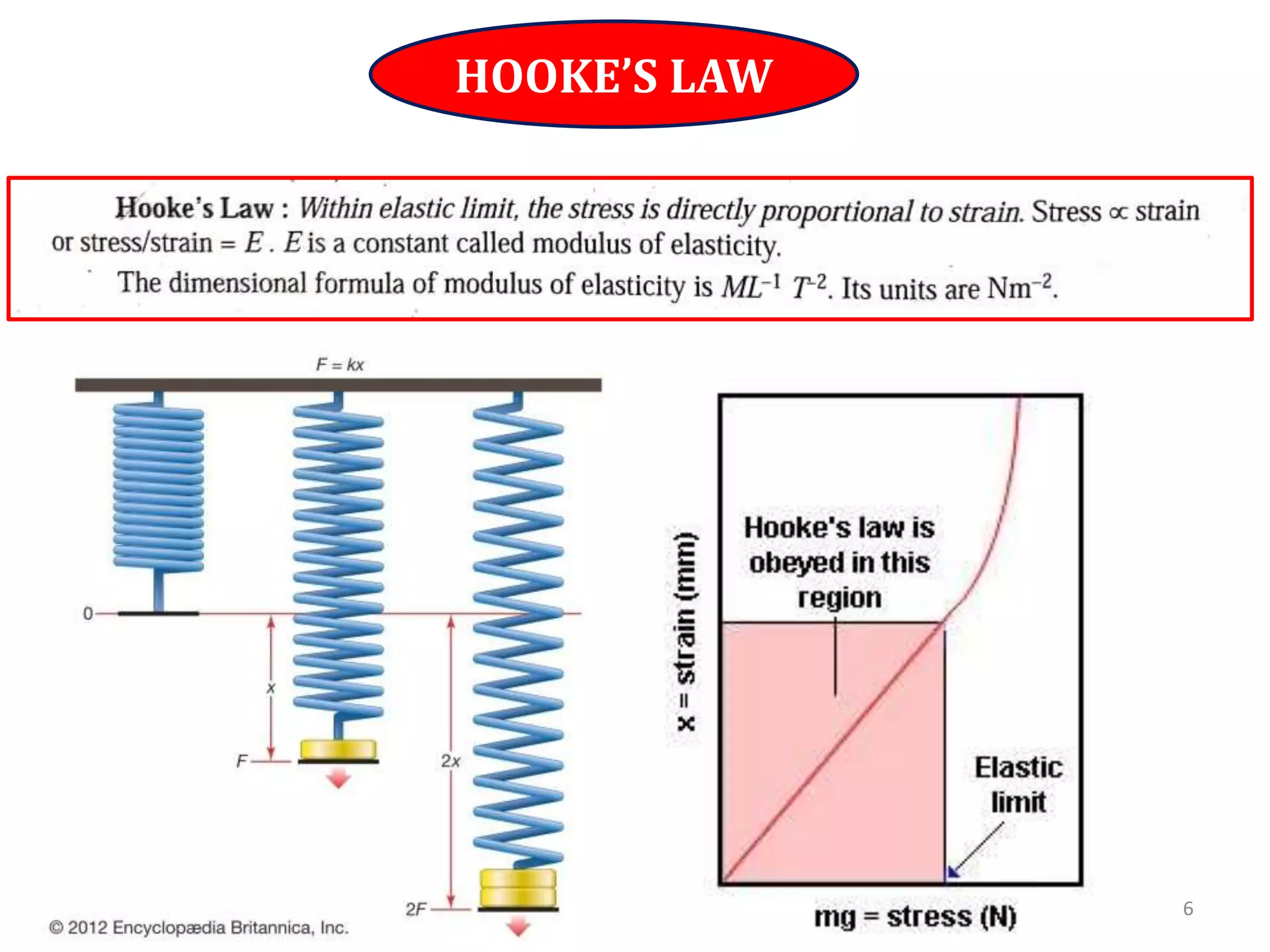 allied phy - u1.pptx | Physics | Science