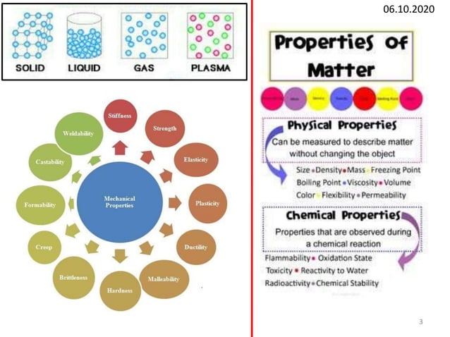 allied phy - u1.pptx | Physics | Science