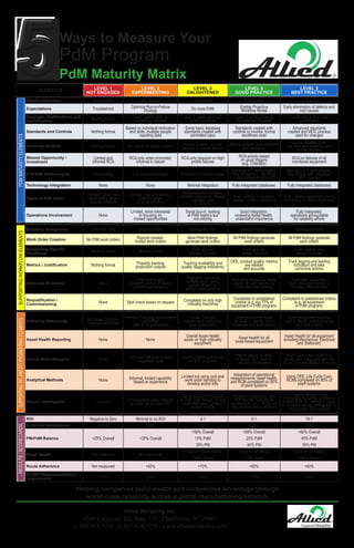 PdM Maturity Matrix Poster | PDF | Business | Business and Finance
