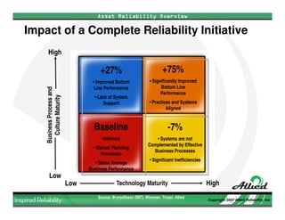 Allied Reliability Phase II EMP Development Overview (March 2009) | PDF