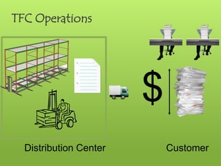 Allied stationary products | PPTX