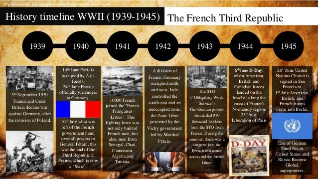 Ww11 Timeline
