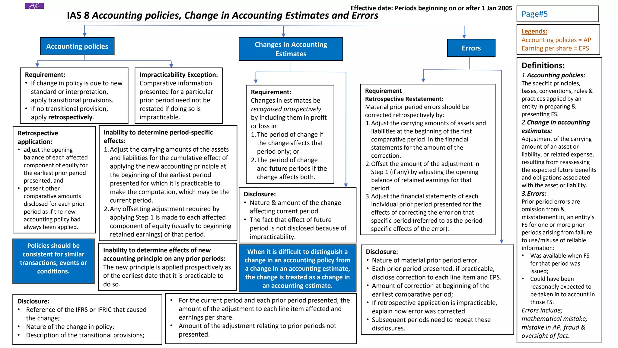 All IFRS Short Notes.pdf