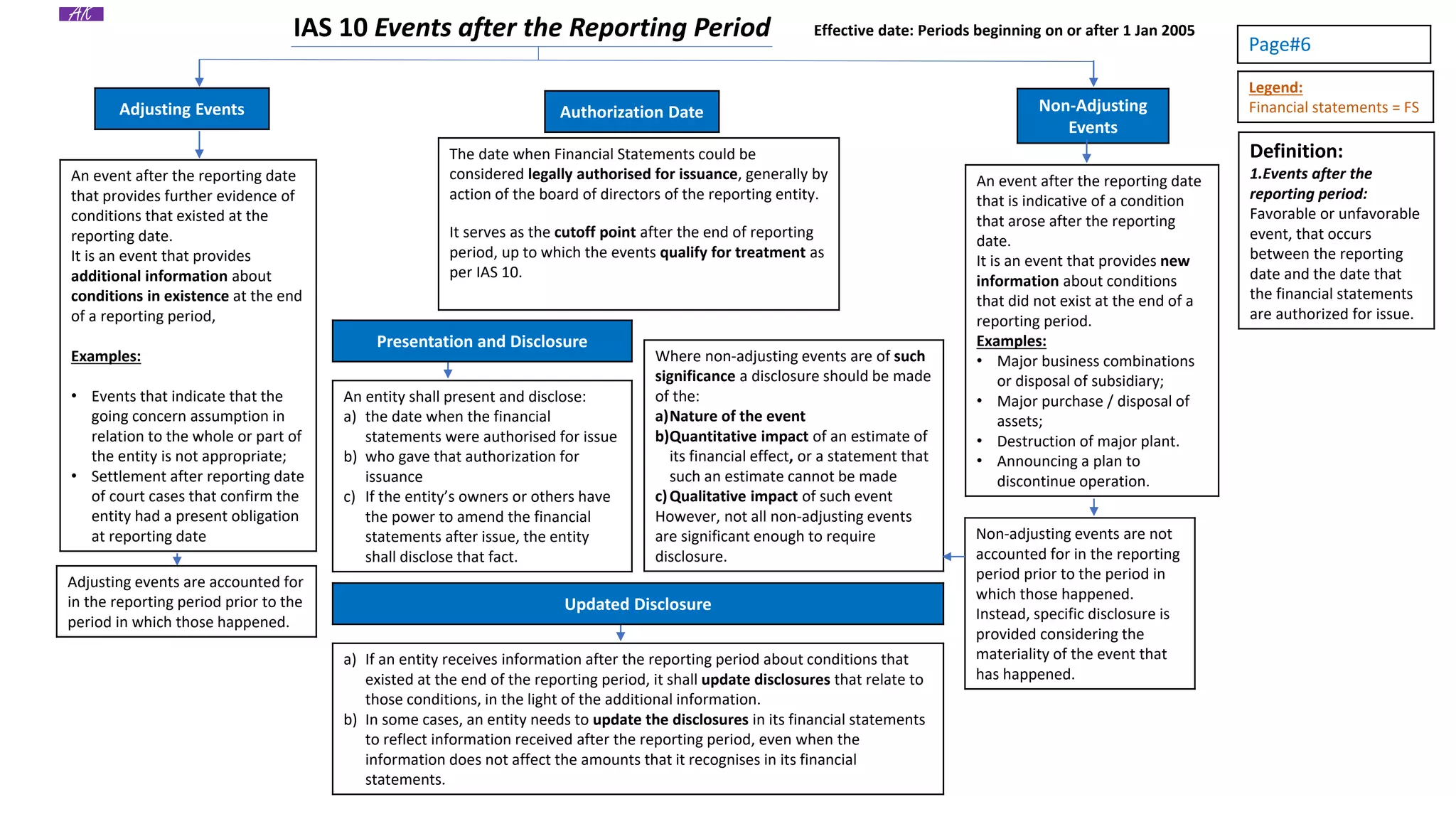 All IFRS Short Notes.pdf