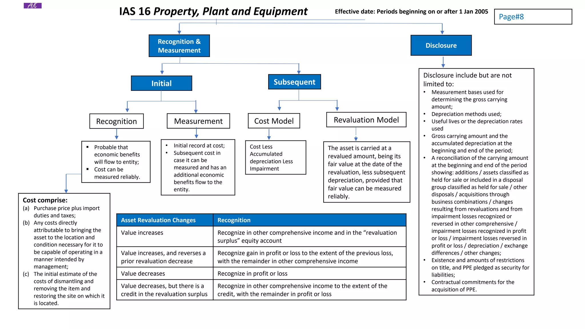 All IFRS Short Notes.pdf