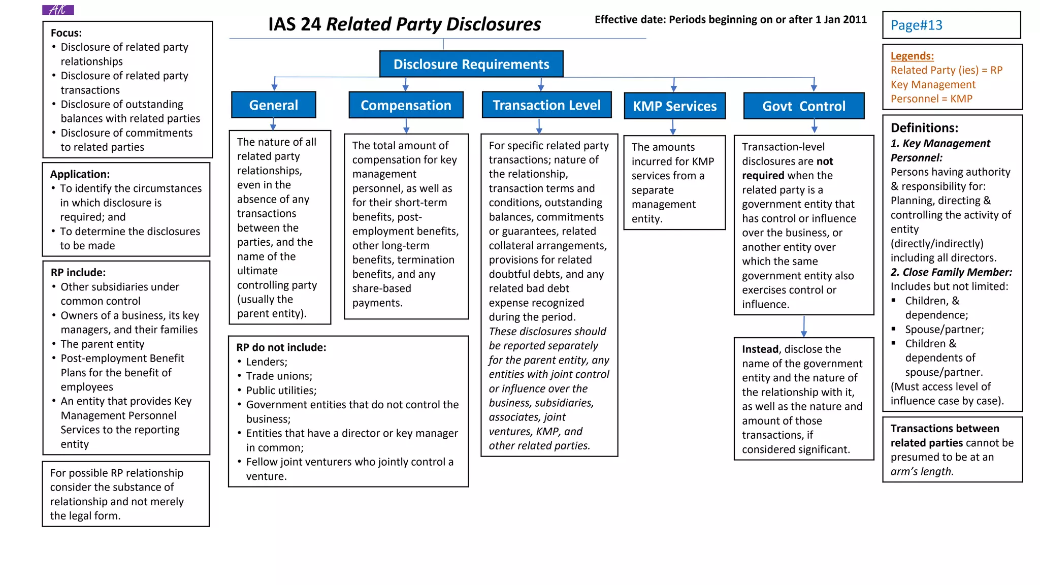 All IFRS Short Notes.pdf