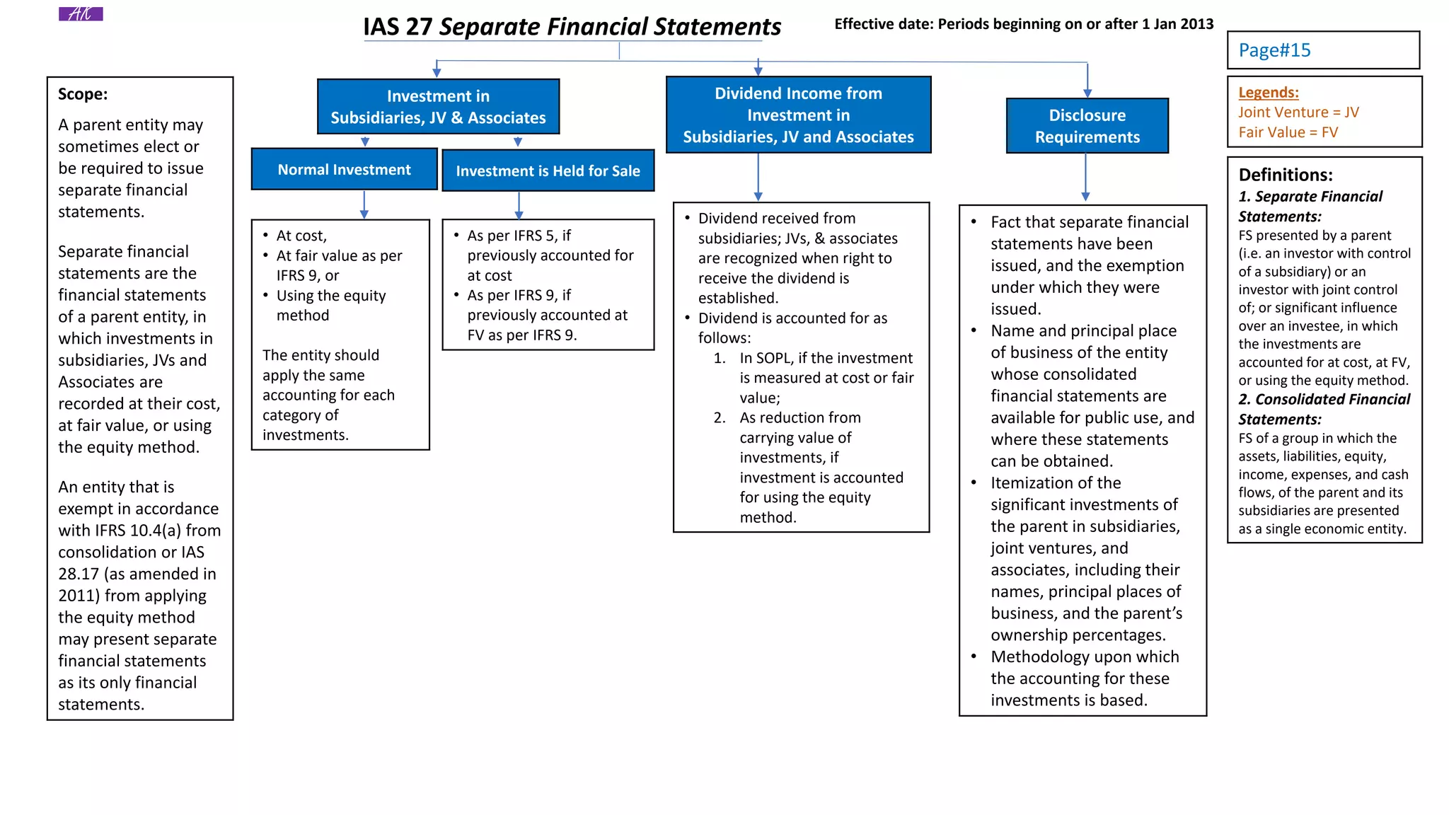 All IFRS Short Notes.pdf