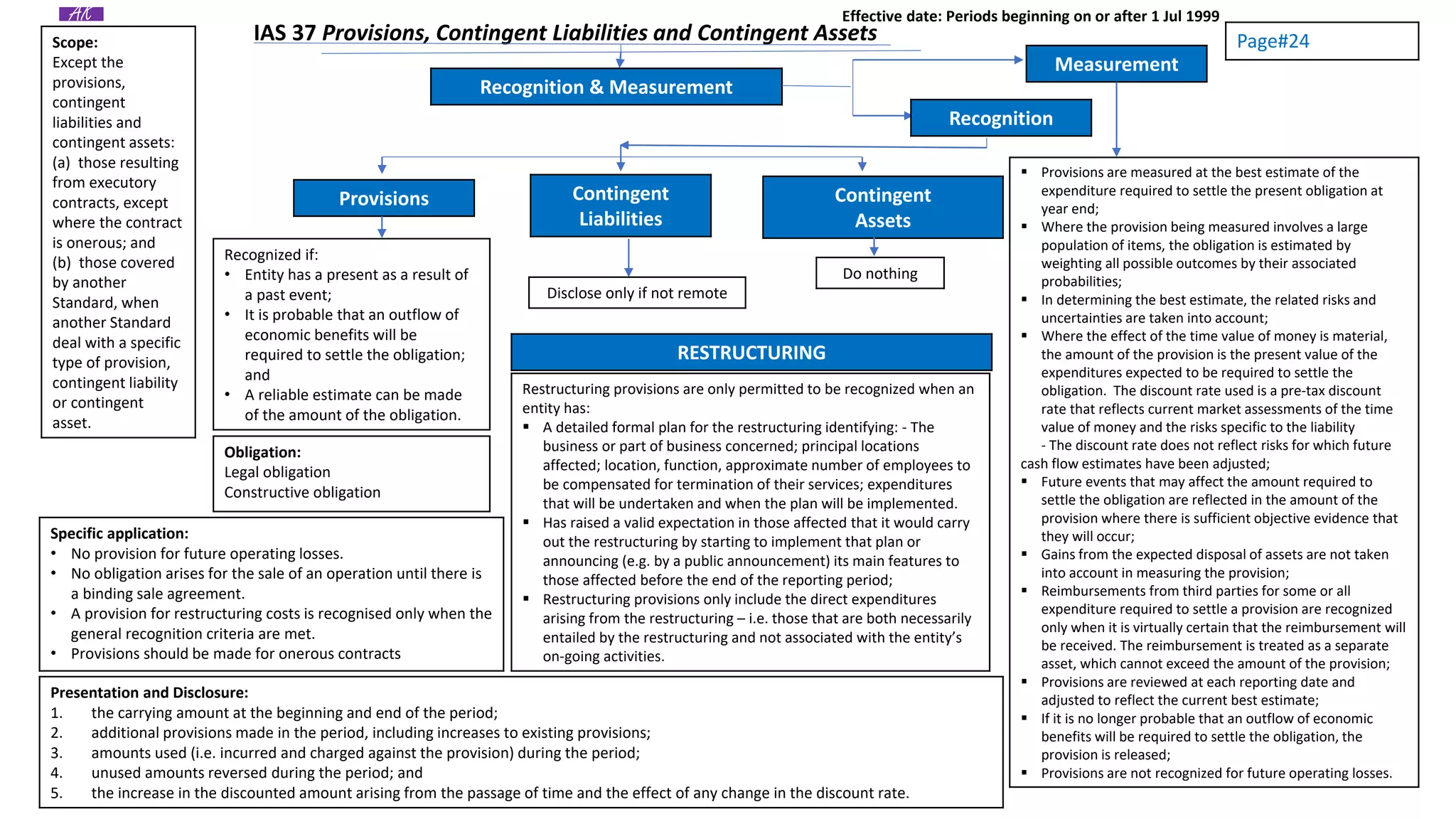 All IFRS Short Notes.pdf
