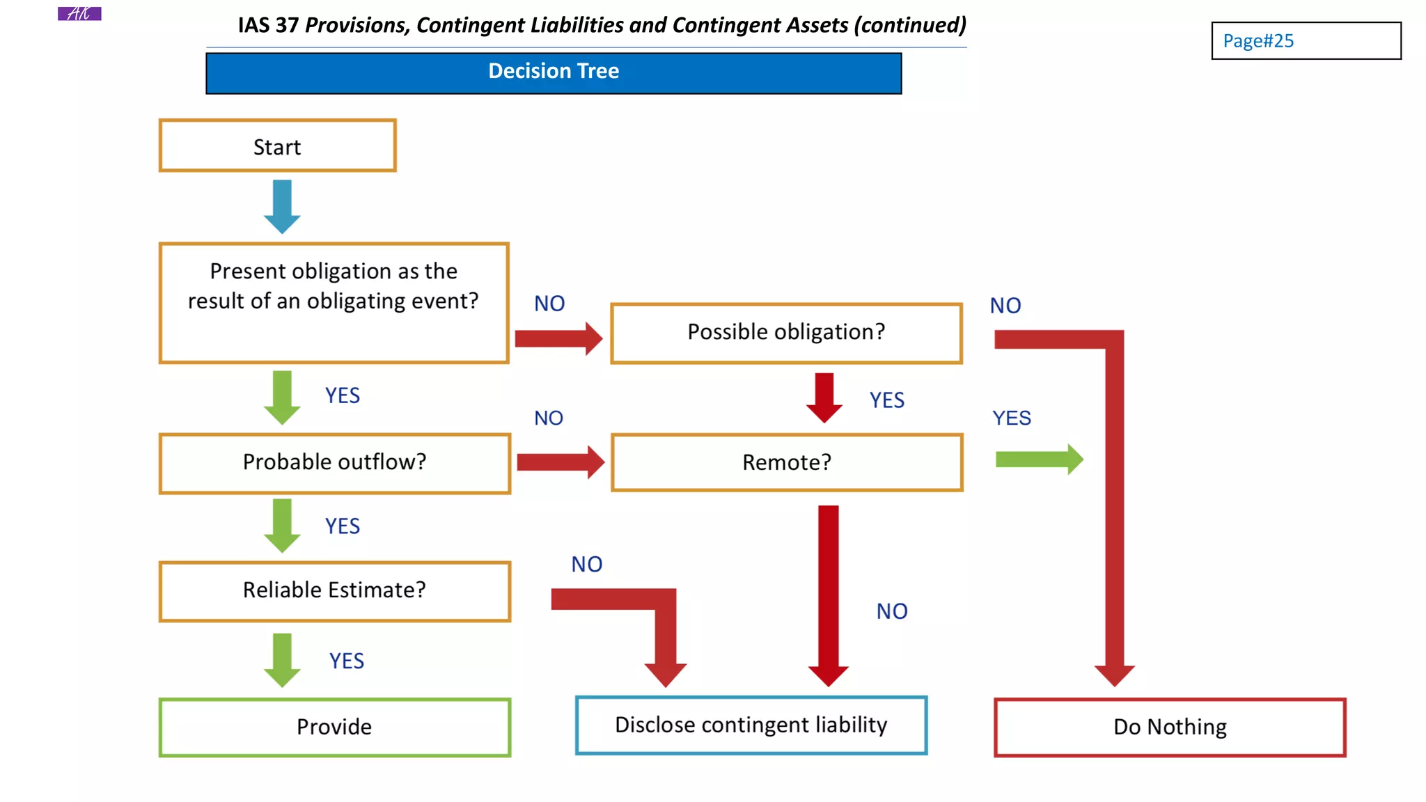 All IFRS Short Notes.pdf