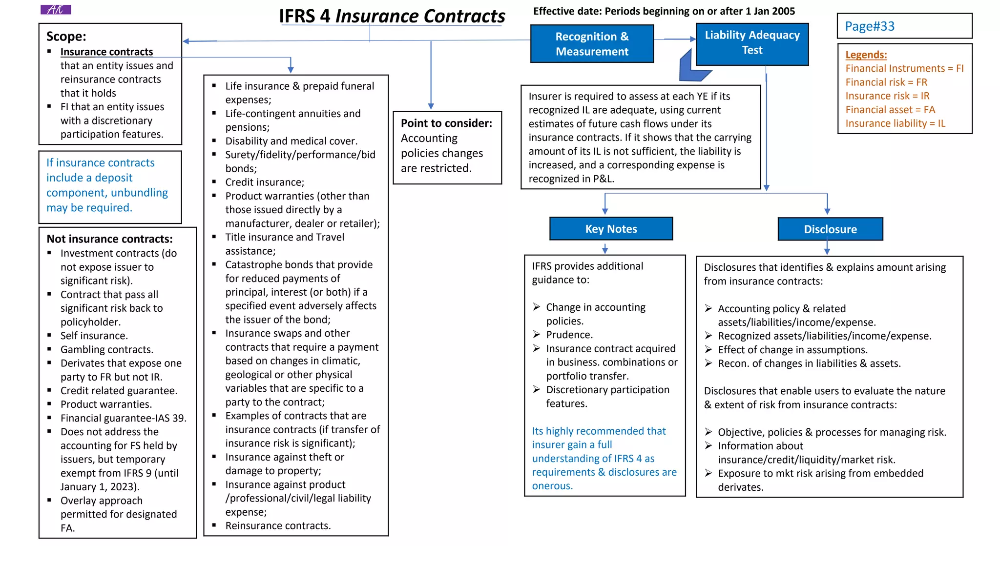 All IFRS Short Notes.pdf